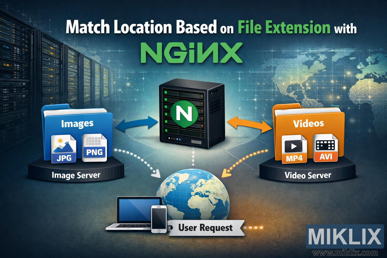 Imej: Permintaan Penghalaan melalui Sambungan Fail dengan NGINX - Miklix